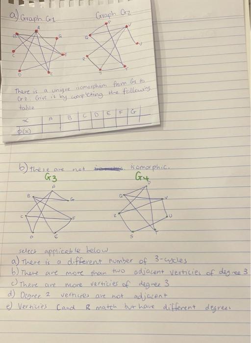 Solved a) Graph G1 Graph G2 G . D There is a unique | Chegg.com