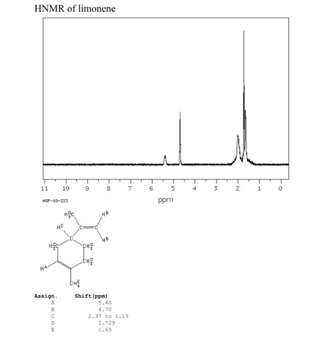 Solved IR of limonene SDBS-NO-2573 IR-NIDA-63530 : LIQUID | Chegg.com