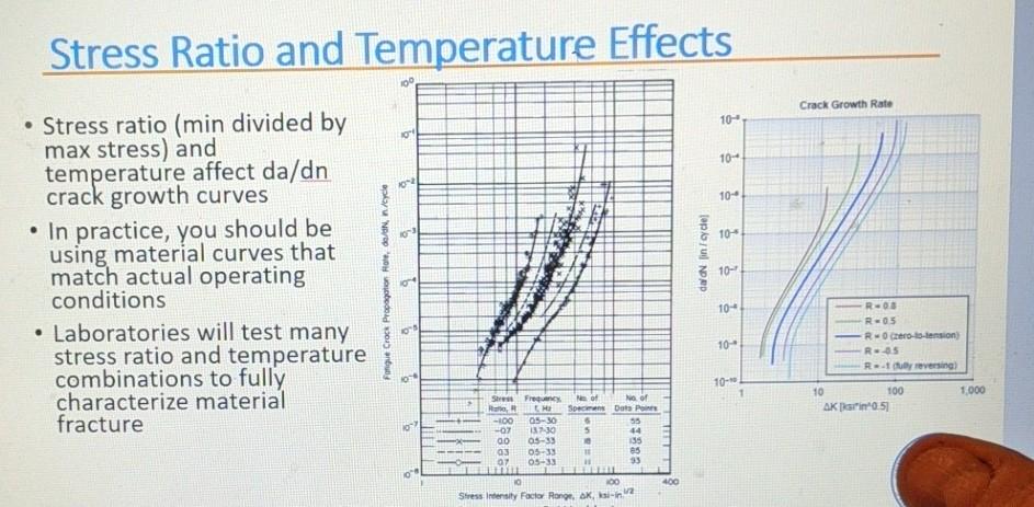 DELTAK (KSI+IN+*1/2) DA/DN (10+*-6 IN. /CYCLE) A с | Chegg.com