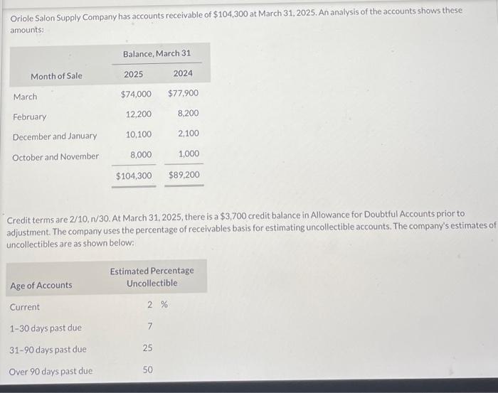 Solved Oriole Salon Supply Company has accounts receivable | Chegg.com