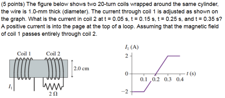 Solved (5 ﻿points) ﻿The figure below shows two 20-turn coils | Chegg.com
