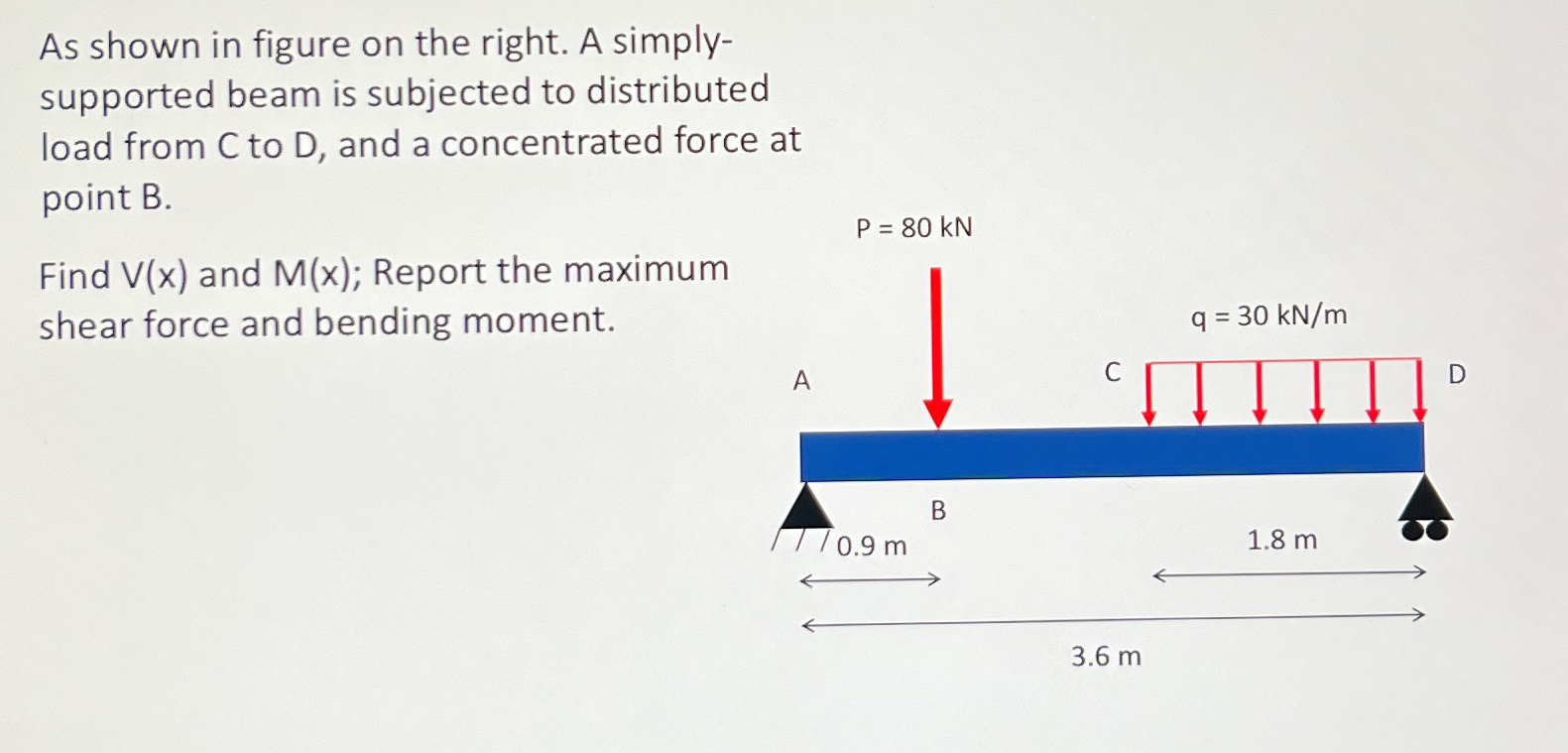 Solved As shown in figure on the right. A simplysupported | Chegg.com
