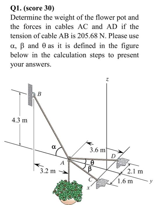 Solved Q1. (score 30) Determine the weight of the flower pot | Chegg.com