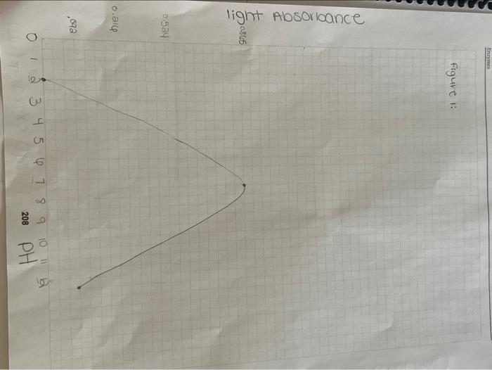 Solved EXERCISE 3 Designing an Experiment Objective After | Chegg.com
