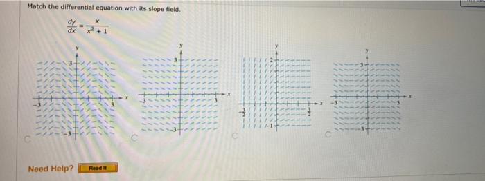 Solved Match the differential equation with its slope field. | Chegg.com