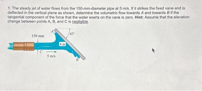 Solved 1. The steady jet of water flows from the | Chegg.com