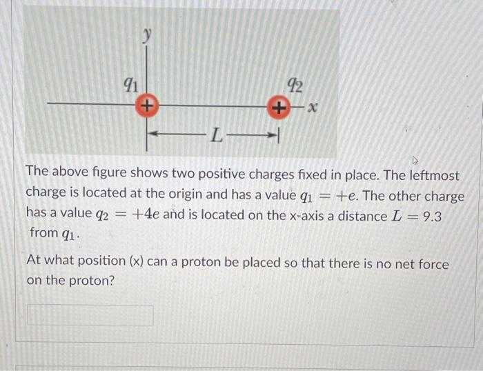 Solved The above figure shows two positive charges fixed in | Chegg.com