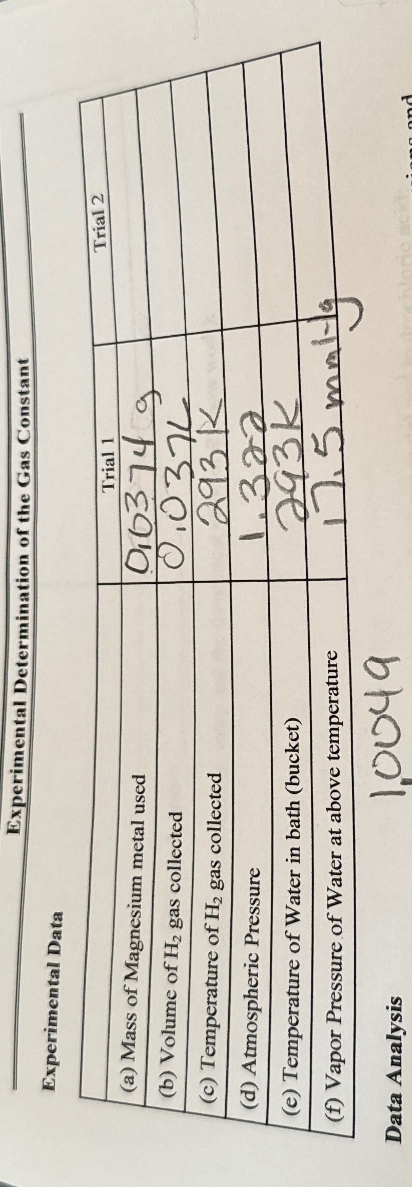Solved Experimental Determination of the Gas | Chegg.com