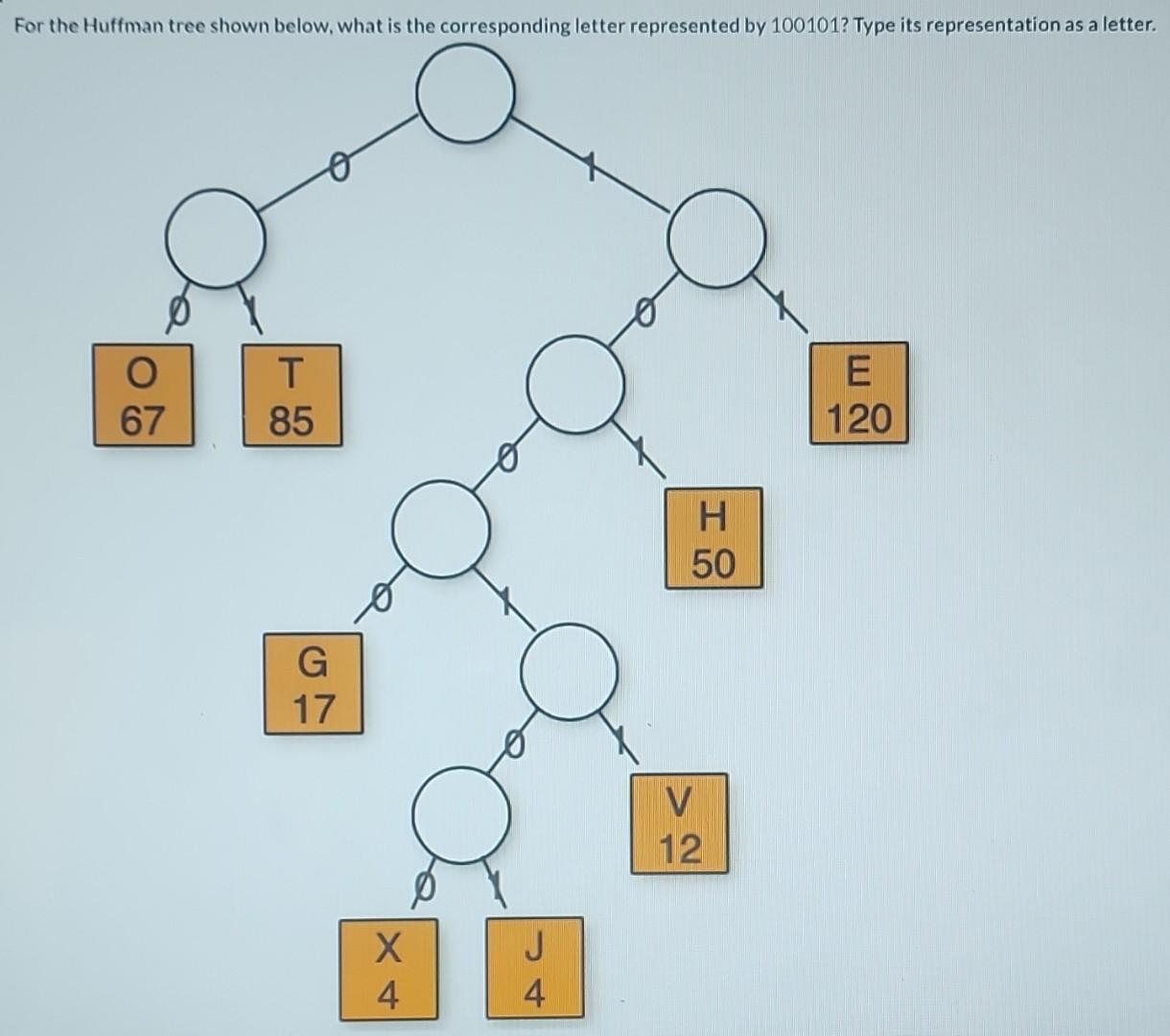 Solved For the Huffman tree shown below, what is the | Chegg.com