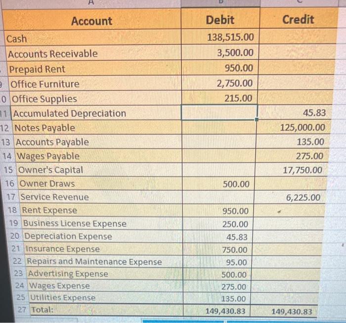 Solved Scenario You were recently hired as an entry-level | Chegg.com