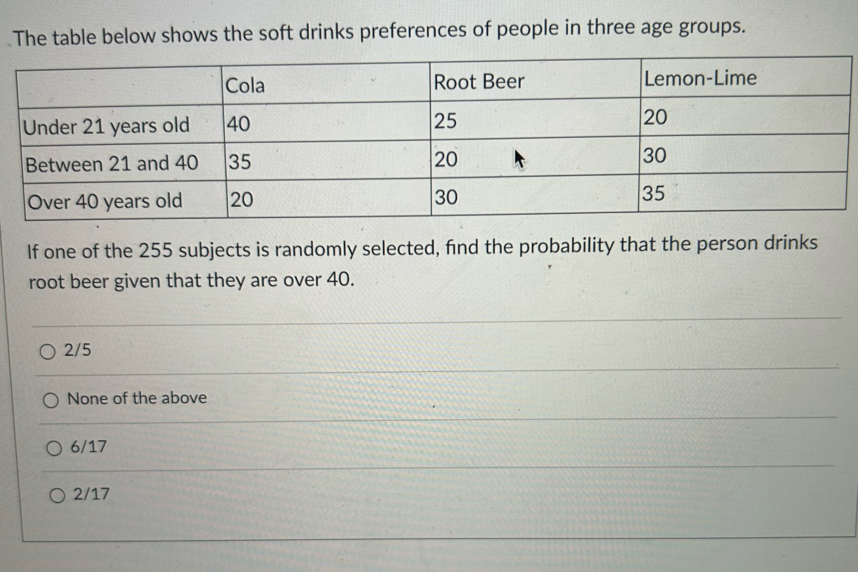 Solved The table below shows the soft drinks preferences of | Chegg.com