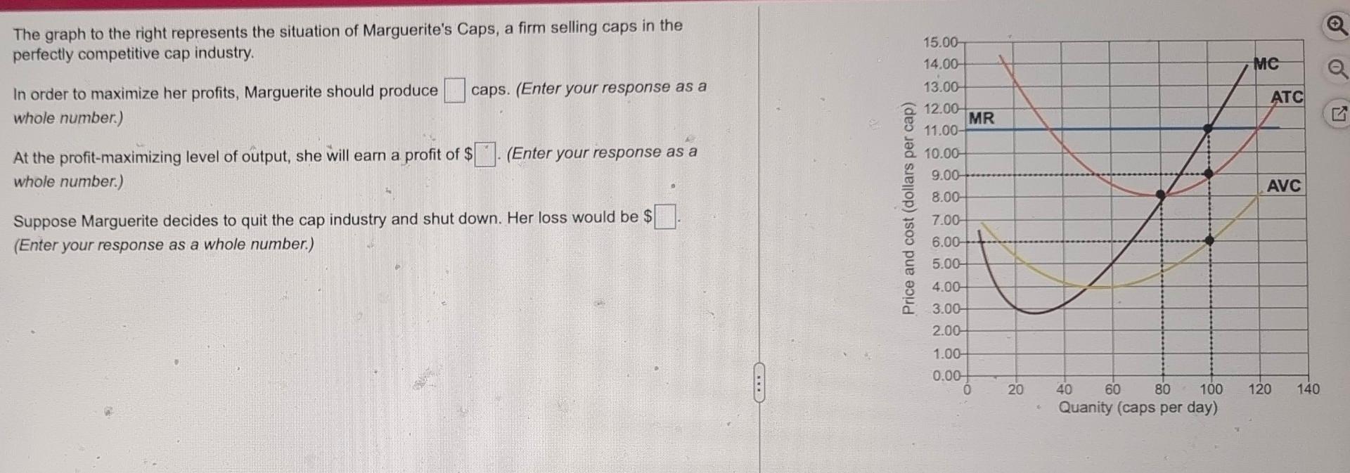 Solved The graph to the right represents the situation of | Chegg.com