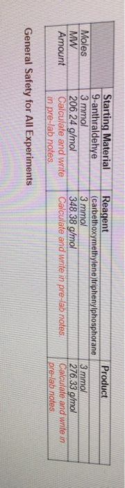 Solved can you please help me annotate nmr spectrum with.A. | Chegg.com