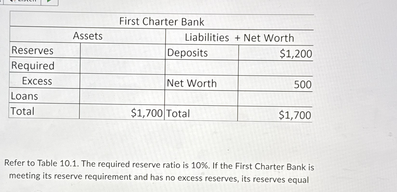 High Quality SOLUTION \table[[First Charter Bank],[Assets,Liabilities ...