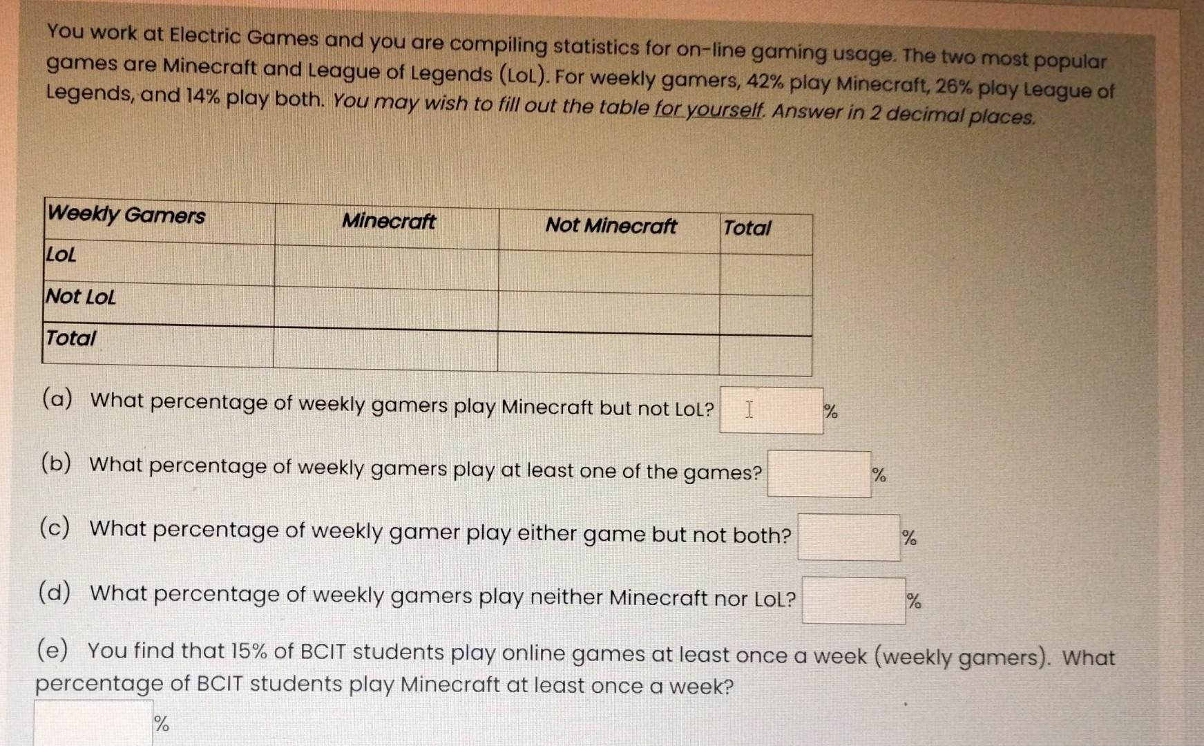 Solved You work at Electric Games and you are compiling | Chegg.com
