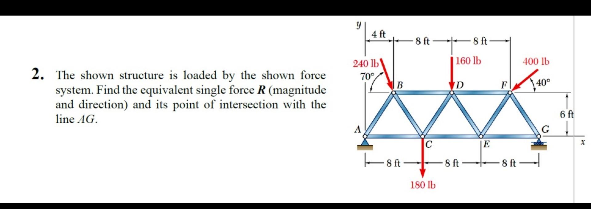Solved 2. The shown structure is loaded by the shown force | Chegg.com