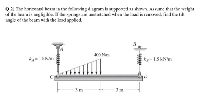 Solved Q.2) The horizontal beam in the following diagram is | Chegg.com