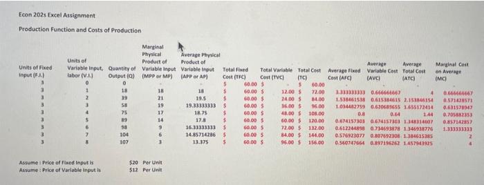 Solved Econ202s Excel Assignment - Part 2 Learning | Chegg.com