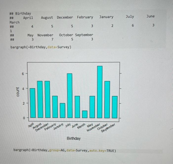 Solved 1. Which birthday month had the lowest frequency of | Chegg.com