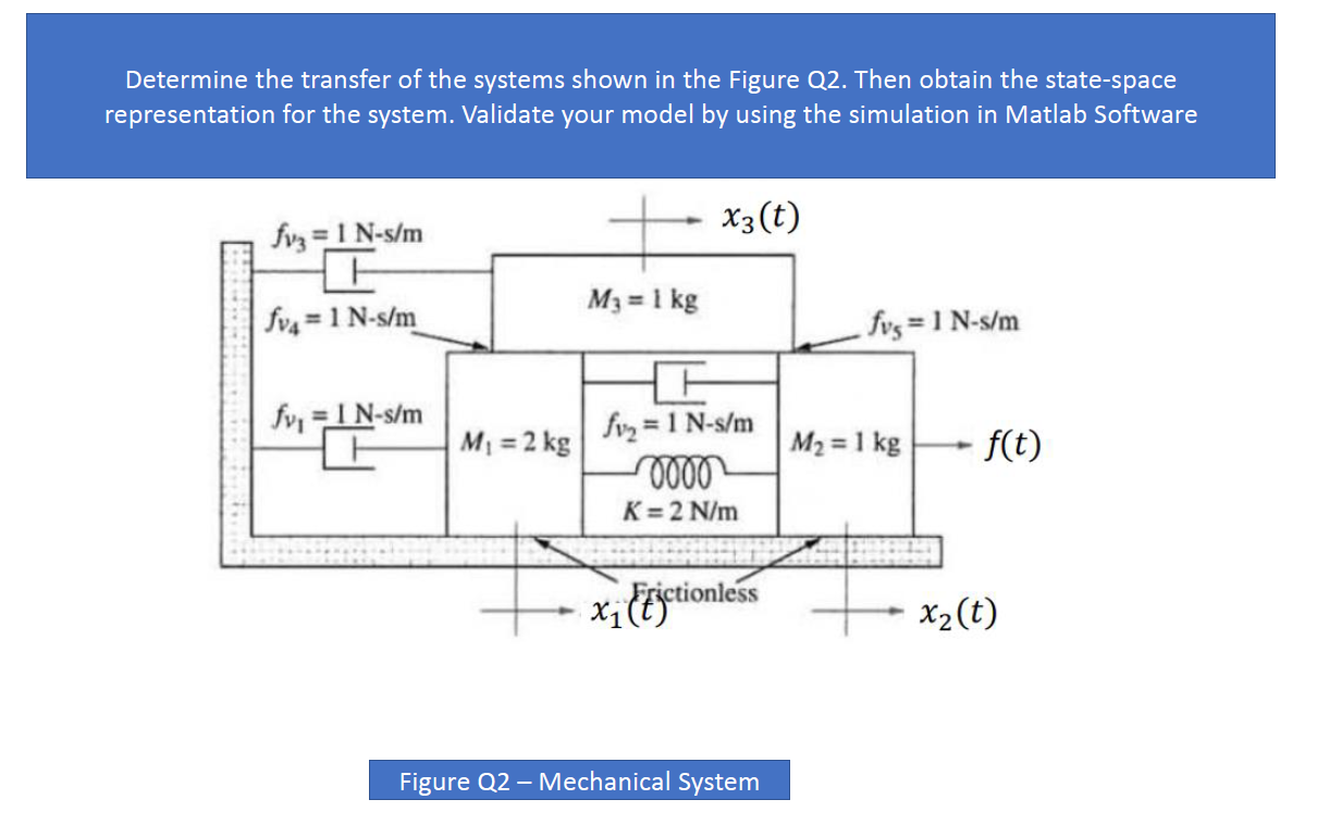 Solved use simulink to build state-space and transfer | Chegg.com