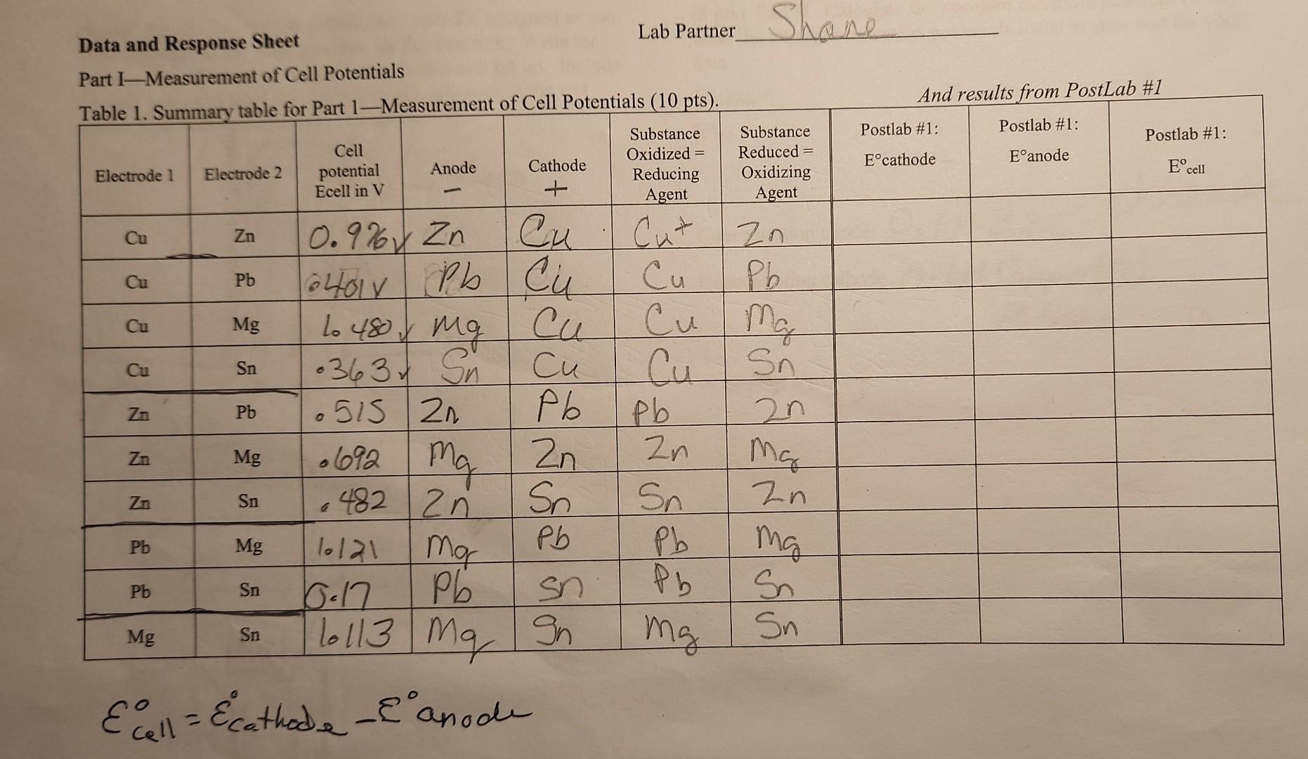 Solved Lab Partner Data and Response Sheet Part | Chegg.com