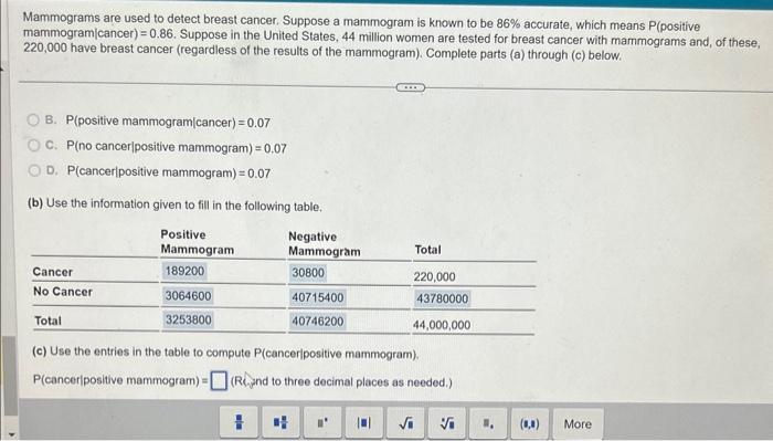 Solved Mammograms are used to detect breast cancer. Suppose | Chegg.com