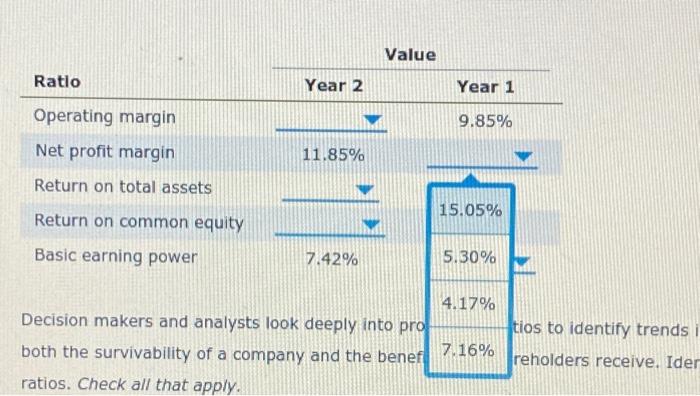 Solved entify trends inCalculate the profitability ratios of | Chegg.com