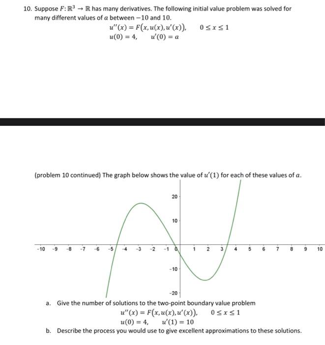 Solved 10. Suppose F:R3→R has many derivatives. The | Chegg.com