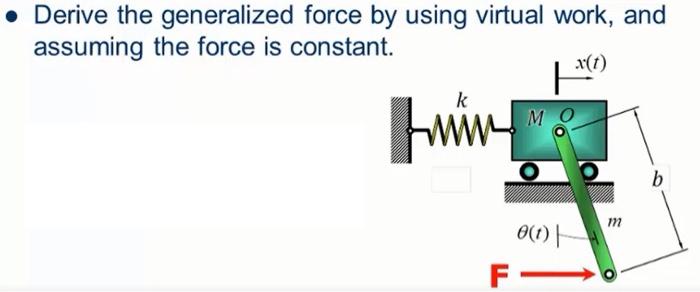 Solved • Derive the generalized force by using virtual work, | Chegg.com
