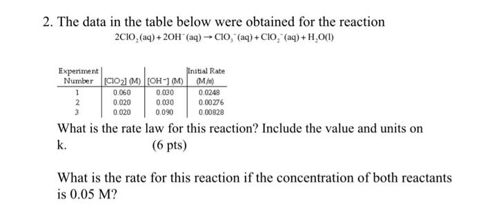 Solved 2. The data in the table below were obtained for the | Chegg.com