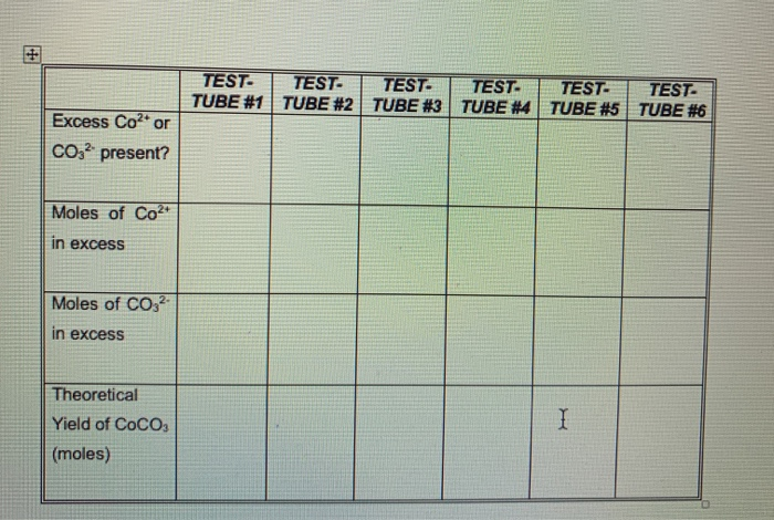Table1. COCI: 2.00 mL ASSIGNMENT # Test-tube # 1 | Chegg.com