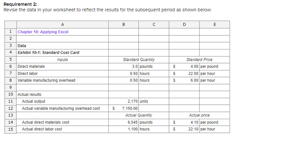 Solved Requirement 2:Revise the data in your worksheet to | Chegg.com