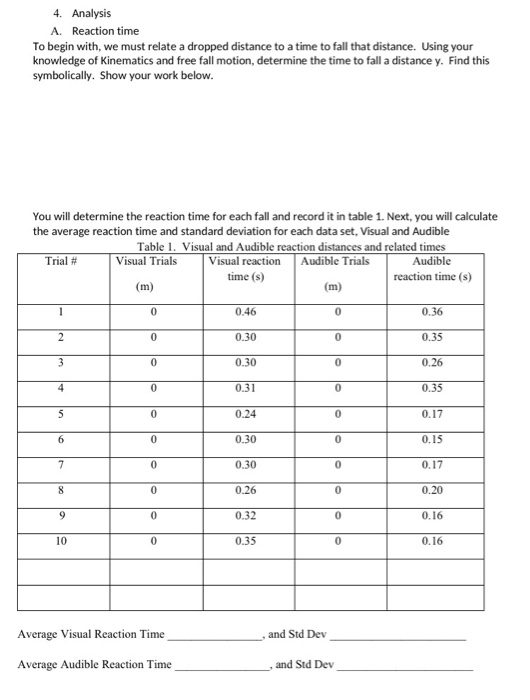 Solved 4. Analysis A. Reaction time To begin with, we must | Chegg.com
