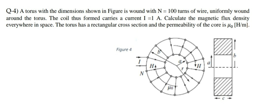 Solved Q-4) A torus with the dimensions shown in Figure is | Chegg.com