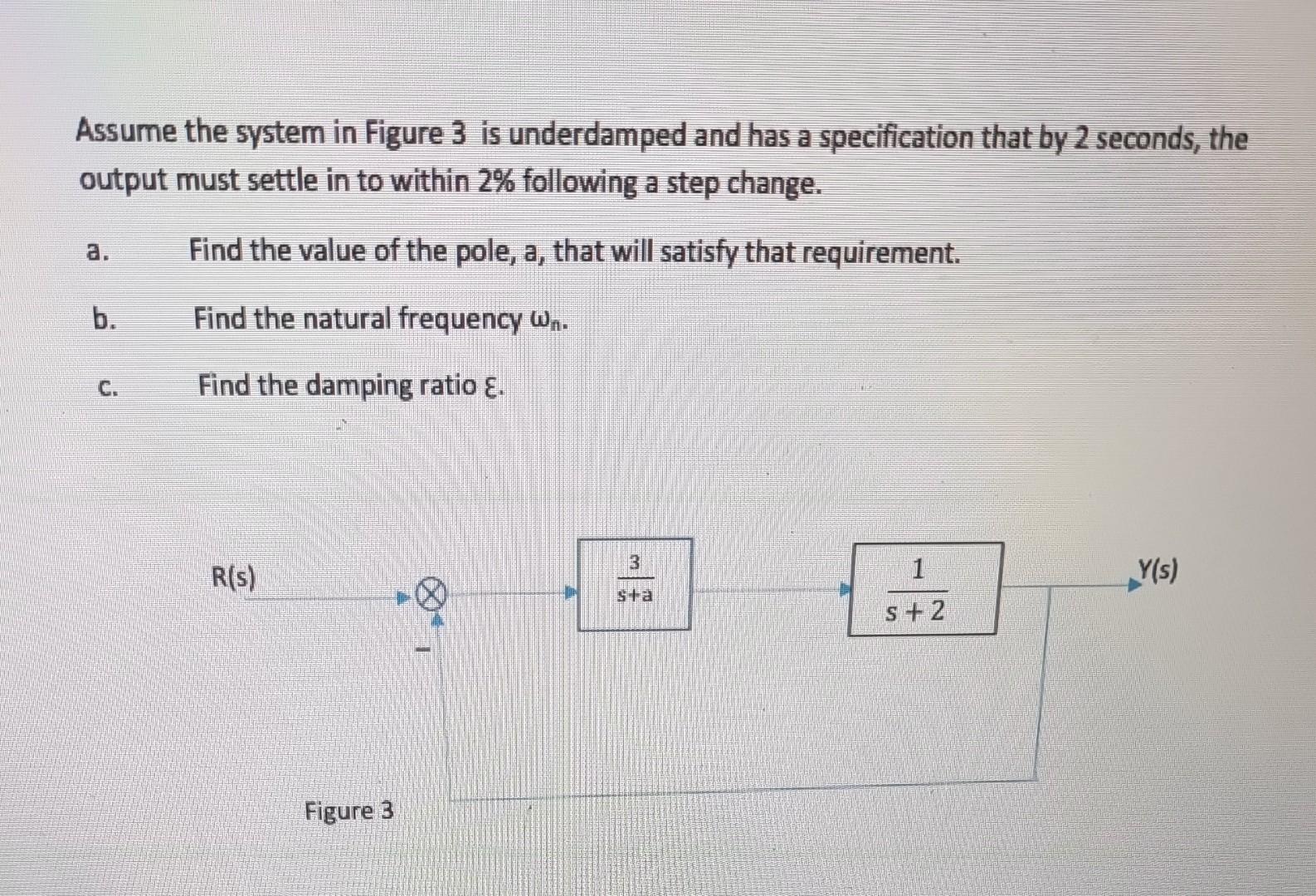 Solved Assume the system in Figure 3 is underdamped and has | Chegg.com