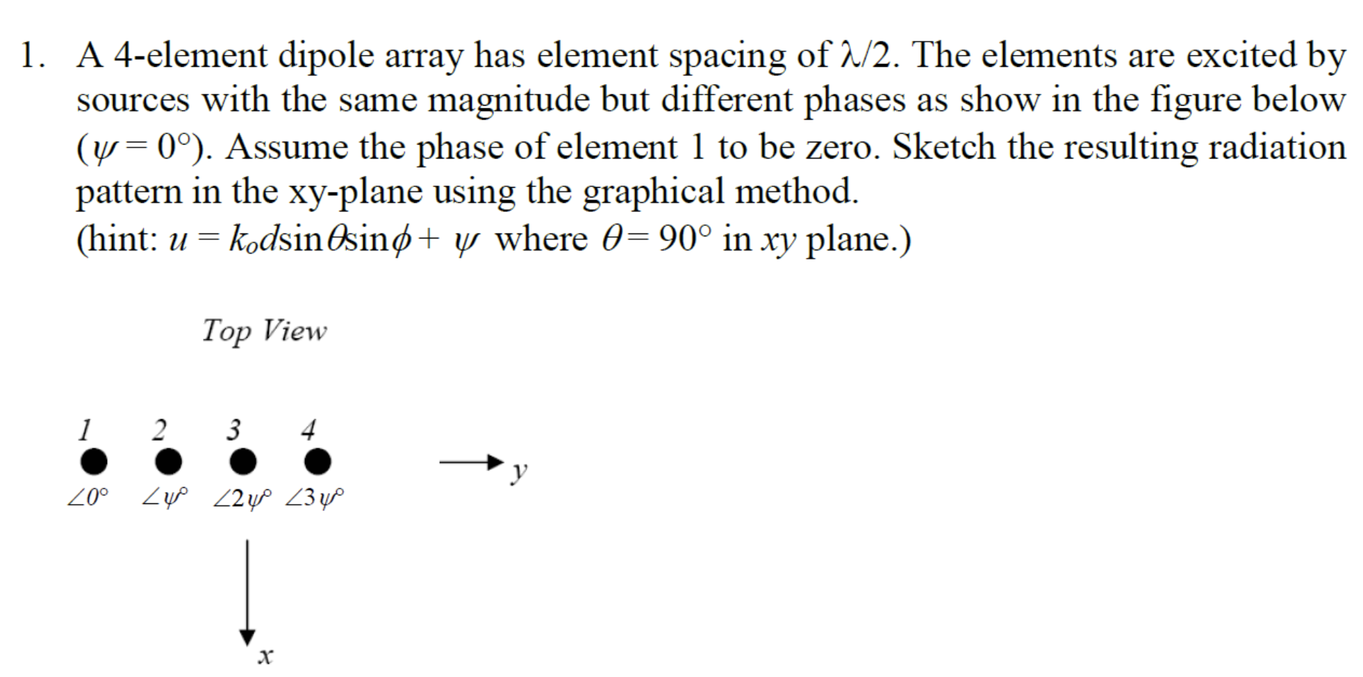 Solved A 4-element dipole array has element spacing of λ2. | Chegg.com