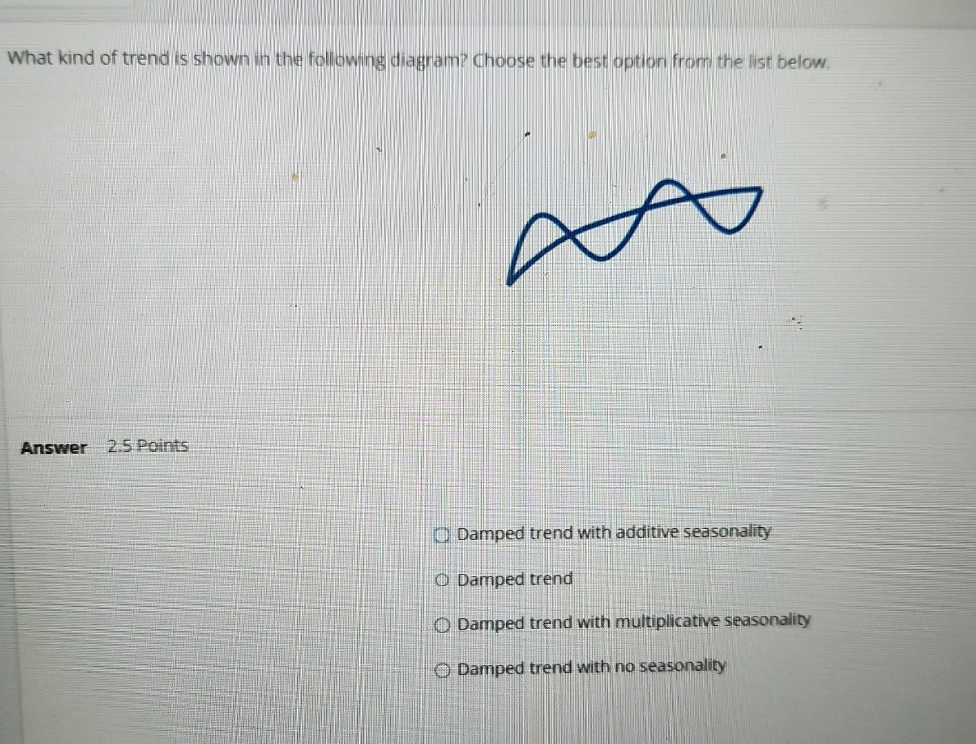 Solved What kind of trend is shown in the following diagram? | Chegg.com