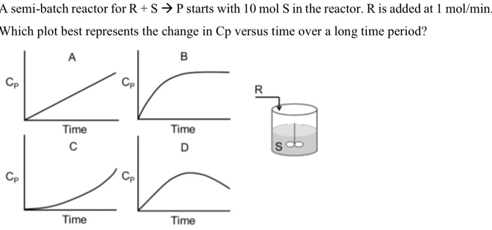 Solved A semi-batch reactor for R+S → P starts with 10 mol S | Chegg.com