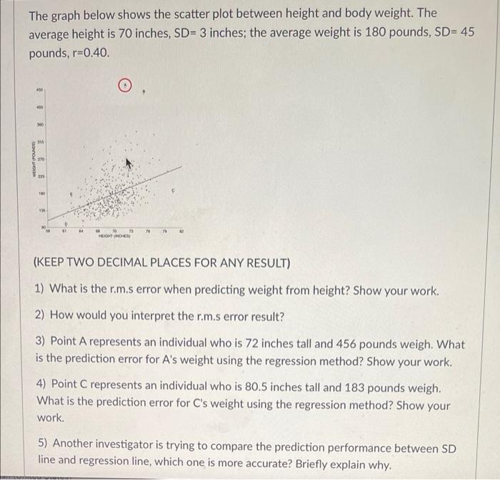 Solved The graph below shows the scatter plot between height | Chegg.com