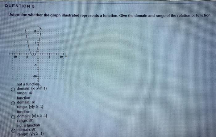 Solved QUESTION 5 Determine whether the graph illustrated | Chegg.com