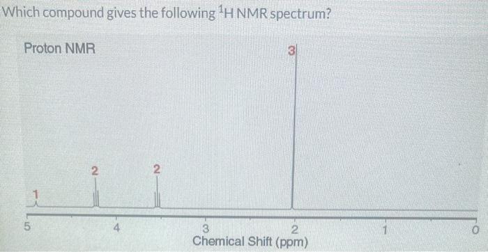 Solved Which compound gives the following 1 HNMR spectrum? | Chegg.com