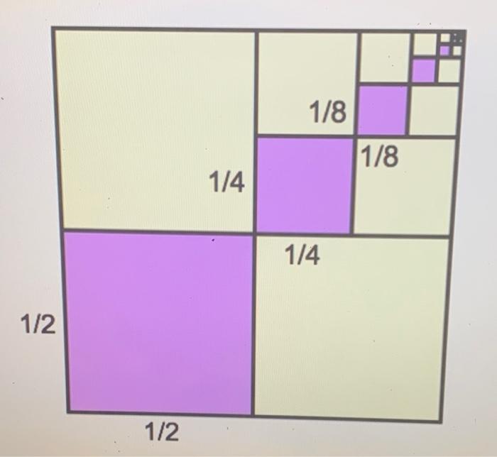 Solved Consider all the purple squares given in the picture | Chegg.com