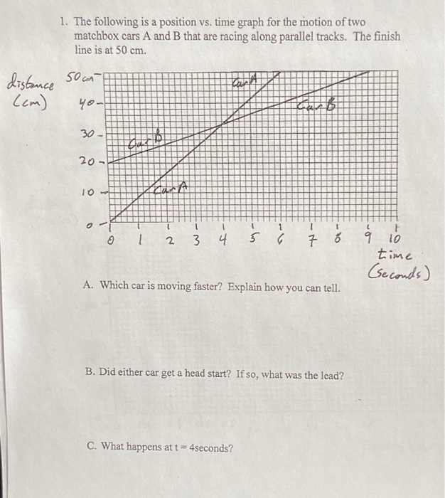 Solved 1. The following is a position vs. time graph for the | Chegg.com