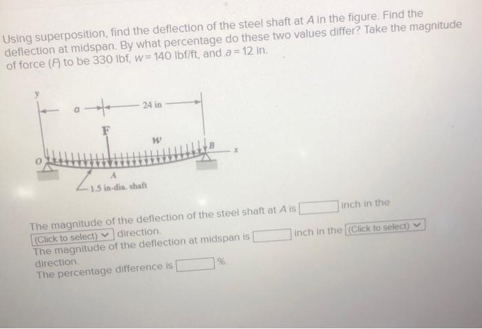 Solved Using superposition, find the deflection of the steel | Chegg.com