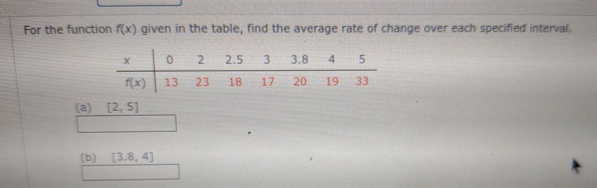 Solved For the function f(x) given in the table, find the | Chegg.com