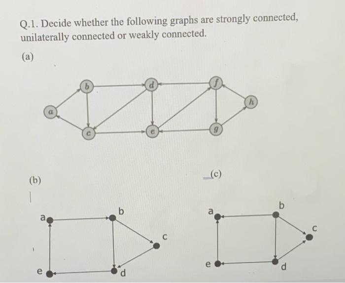 Solved Q.1. Decide whether the following graphs are strongly | Chegg.com