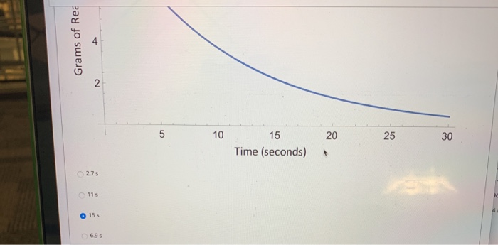 Solved QUESTION 19 Consider the graph below for the amount | Chegg.com