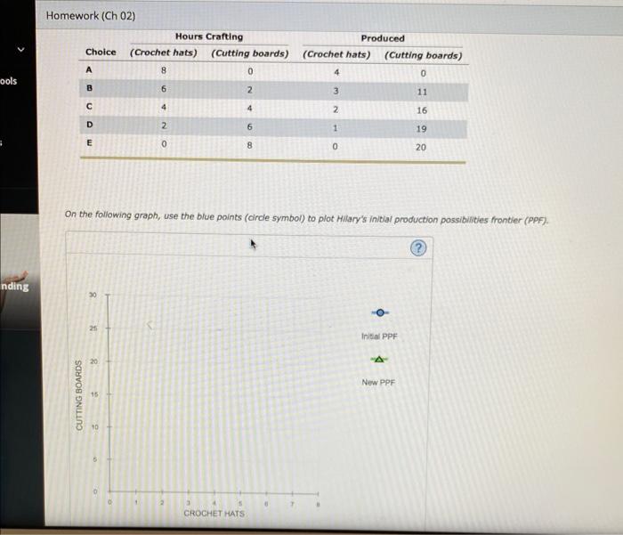 Solved Homework (Ch 02) On the following graph, use the blue | Chegg.com