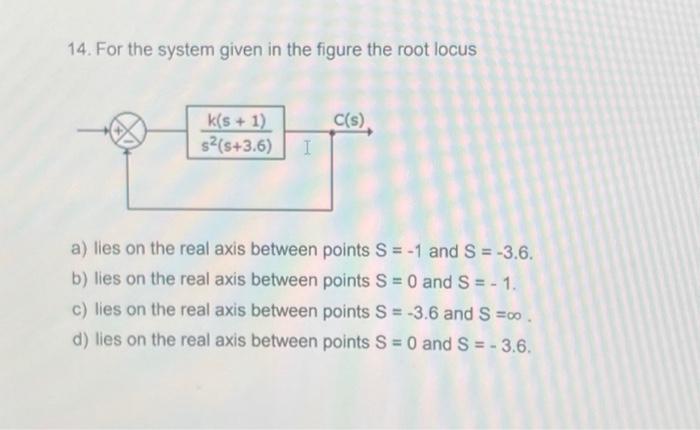 Solved 14. For the system given in the figure the root locus | Chegg.com