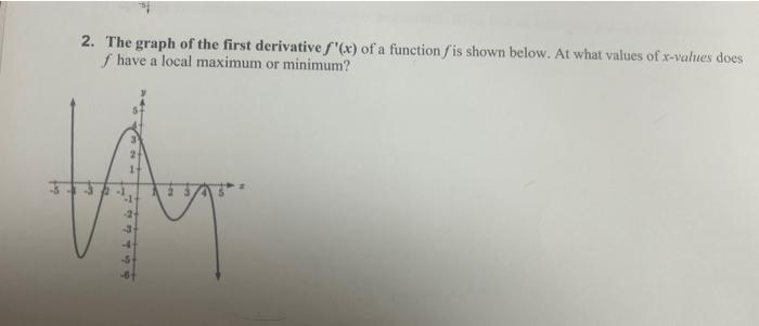 Solved 2. The graph of the first derivative f′(x) of a | Chegg.com